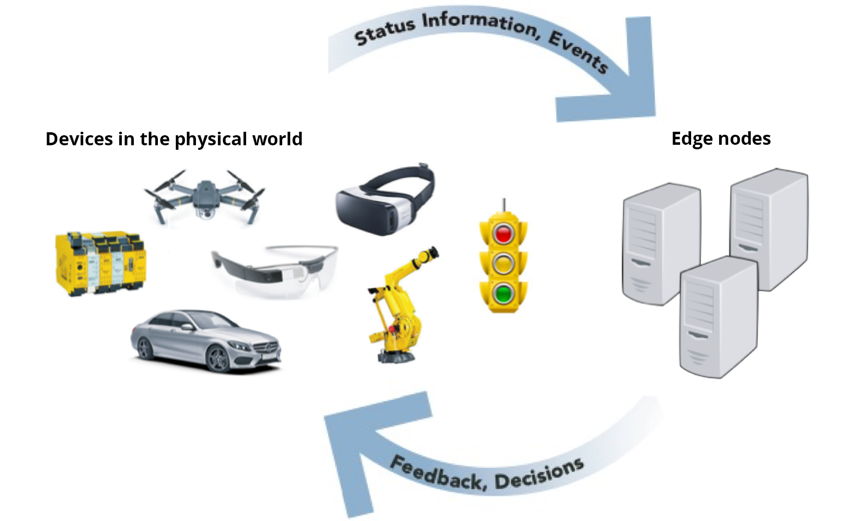 What is edge computing? – TECoSA