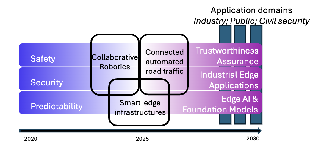 TECoSA Current Projects – TECoSA